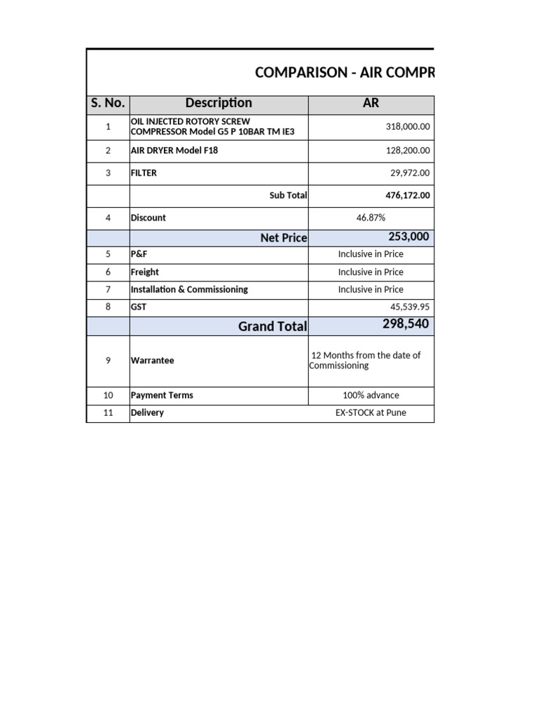 Comparison Air Compressor - 19.10.2024 | PDF