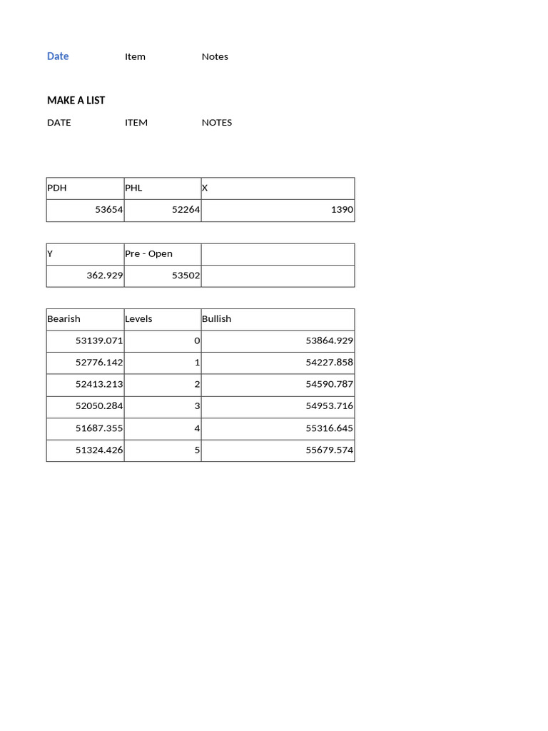 Market Levels Analysis and Notes | PDF