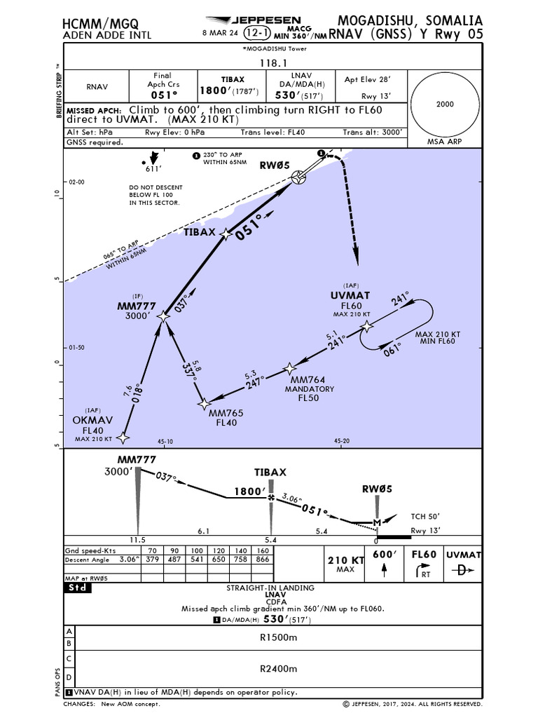 RNAV (GNSS) Y RWY 05 | PDF