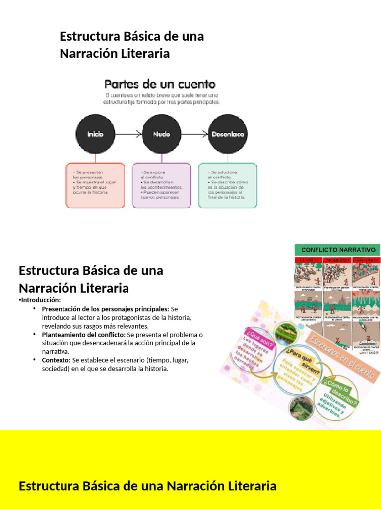 EStructura basica de una narracion | PDF | Narración | Experiencia