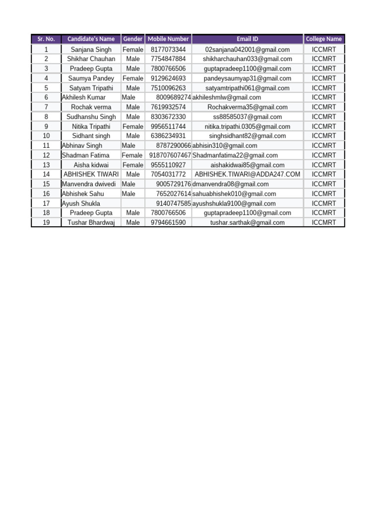 ICCMRT Eligible Candidates | PDF