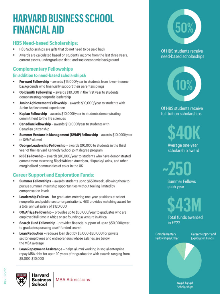 HBS Financial Aid Flyer d7ef755a 05df 4ef5 Af4b Cd39e5861f2a | PDF ...