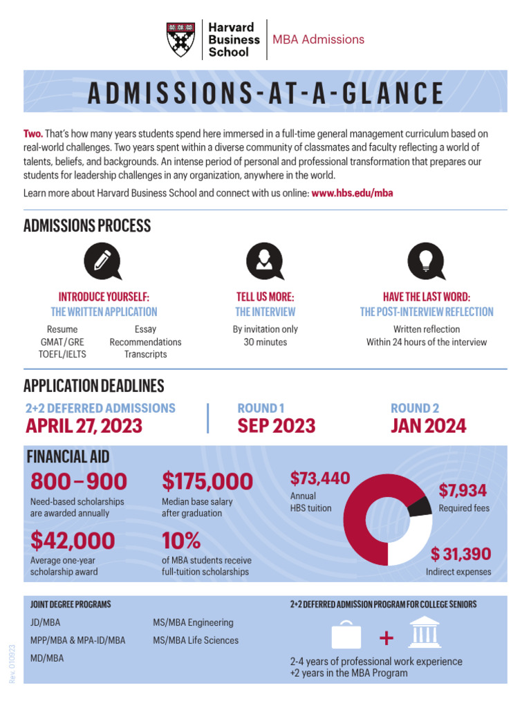 HBS_Admissions_At_A_Glance_flyer_e8eab4aa-9f40-4b4d-acd5-e84db7ef9842 ...