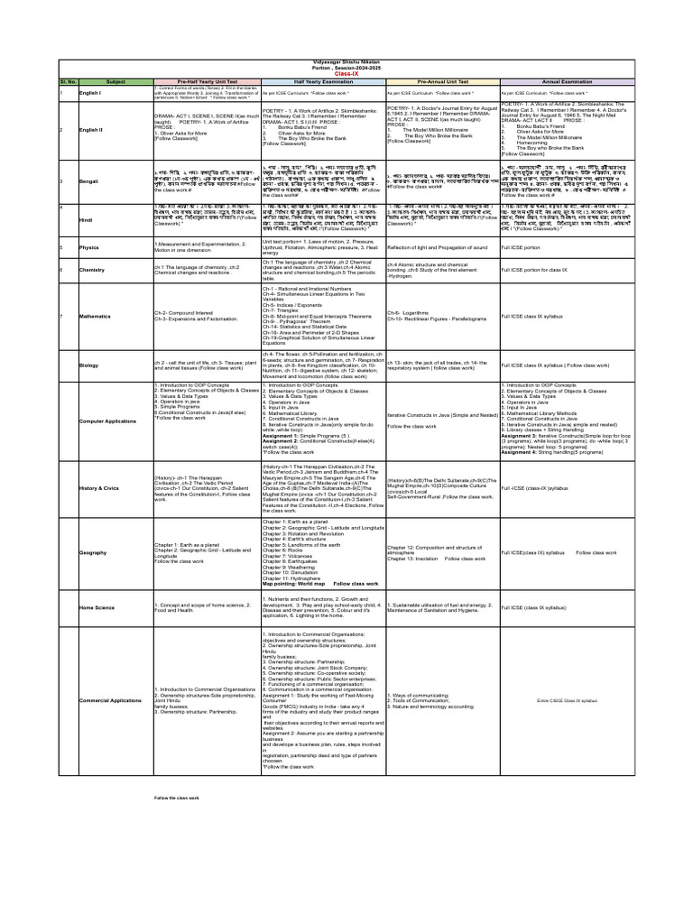 Class IX ICSE Syllabus 2024-2025 | PDF | Chemistry