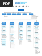 Organigrama Afac 15052023 | PDF | Aeropuerto | Aeronáutica