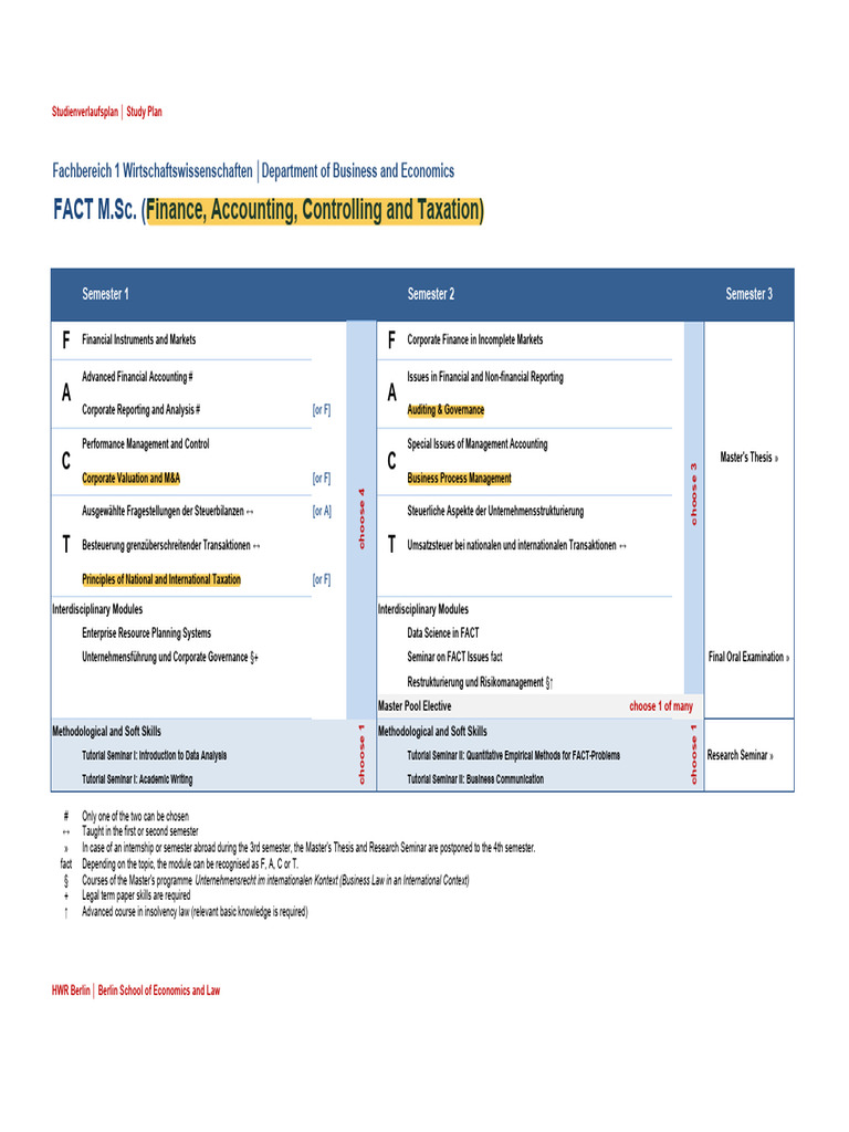 FACT Finance, Accounting, Controlling and Taxation, Master of Science M ...