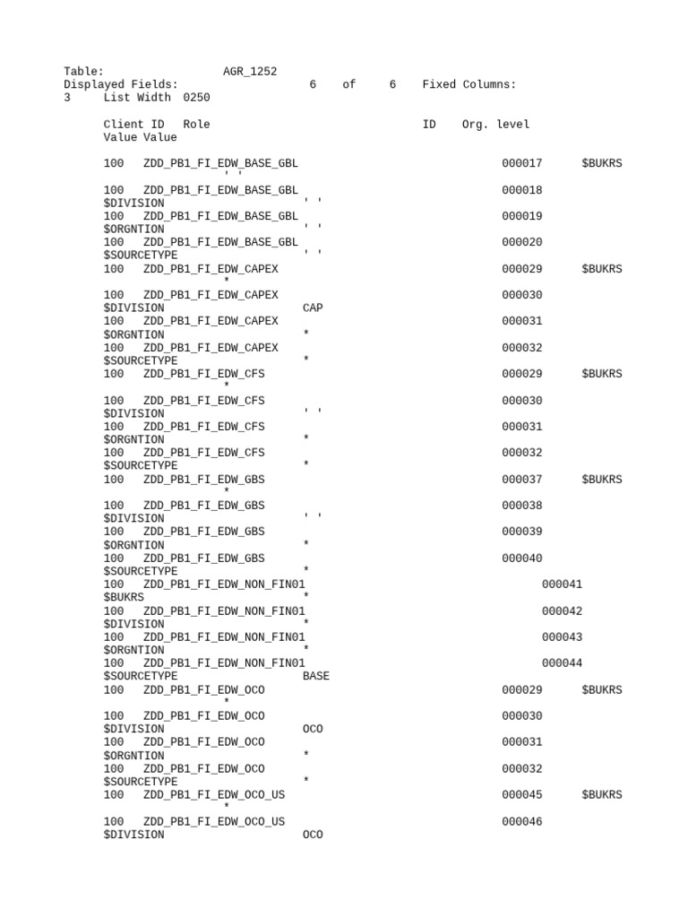 EDW-Derived roles-AGR - 1252 | PDF