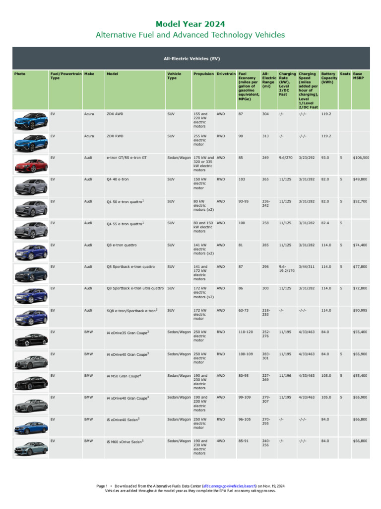 2024 Electric Vehicle Specifications | PDF | Electric Vehicle ...