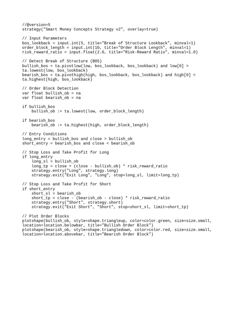 Smart Money Concepts Strategy v2 | PDF