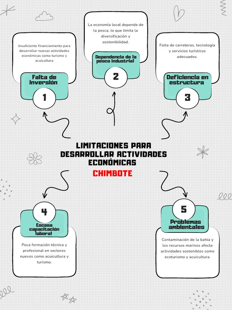 Documento A4 Mapa Conceptual Vertical Infografía Seis Ideas Simple ...