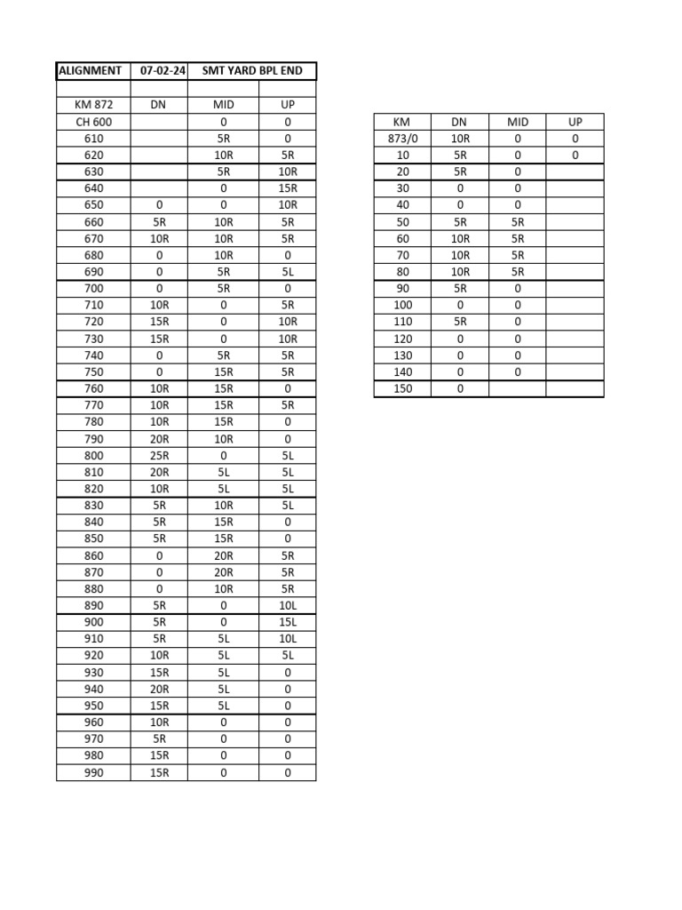 Alignment SMT BPL END | PDF
