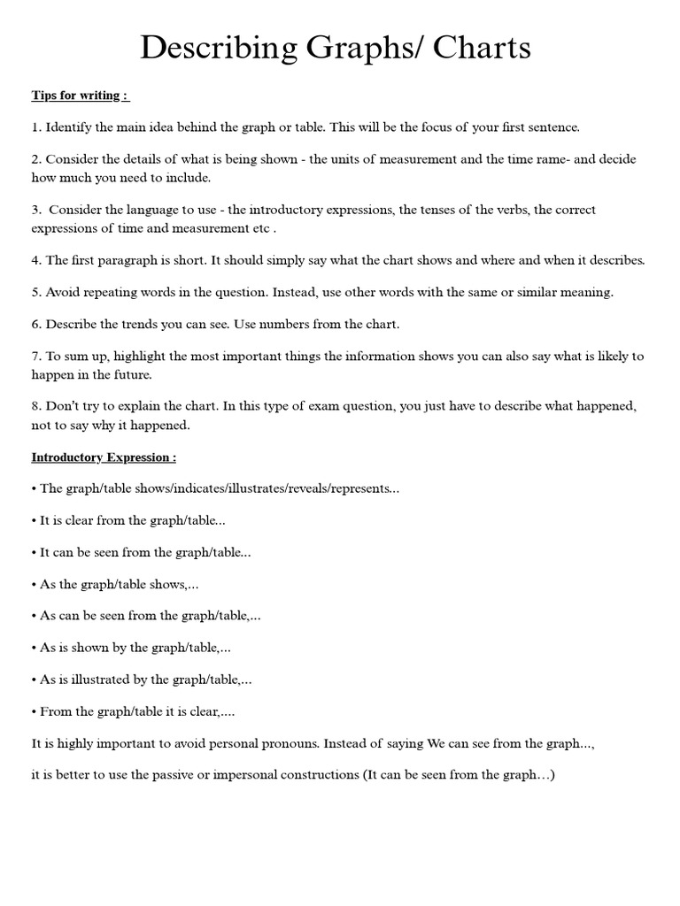 Describing Graphs/ Charts: Tips For Writing | PDF