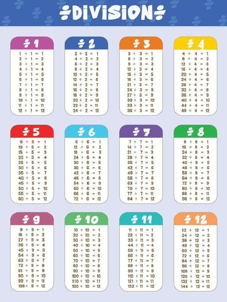 Division Education Poster Template For Kids | PDF