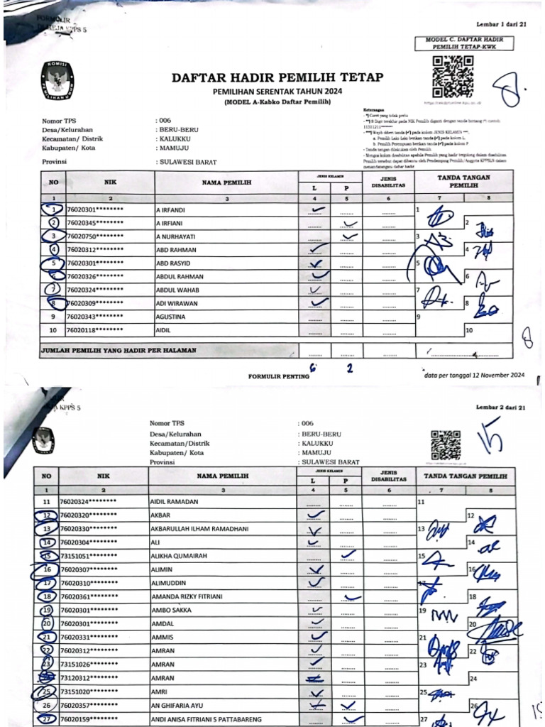 Daftar Hadir TPS 6 | PDF