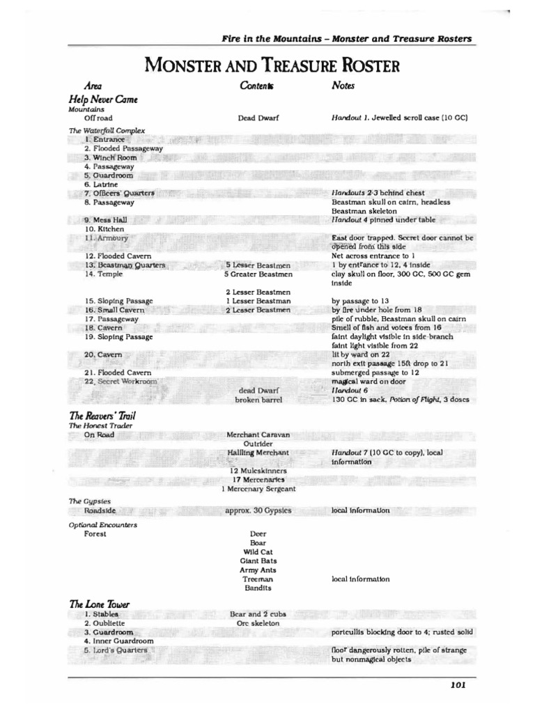 DS - 1-Encounter Summary | PDF