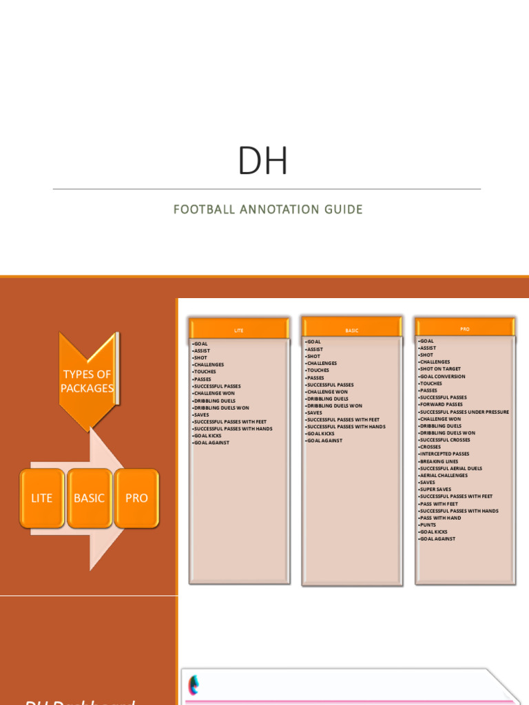 DH Training PPT (1) | PDF | Ball Games | Football Codes