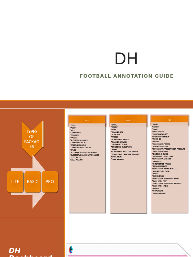 DH Training PPT (1) No | PDF | Sport Variants | Athletic Sports