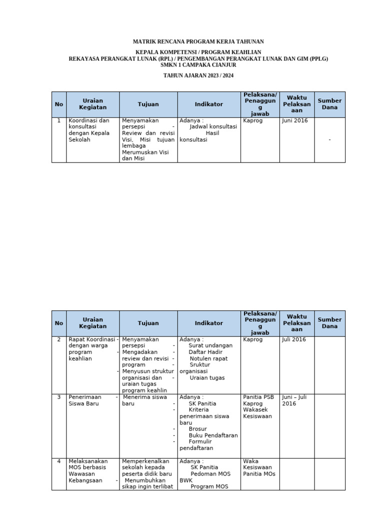MATRIK Rencana Program Kerja Tahunan _1 | PDF