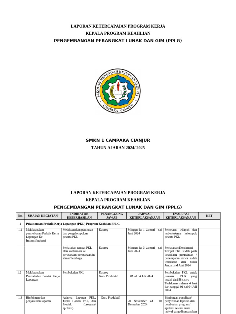 Ketercapaian Program Kerja PPLG 2024 | PDF