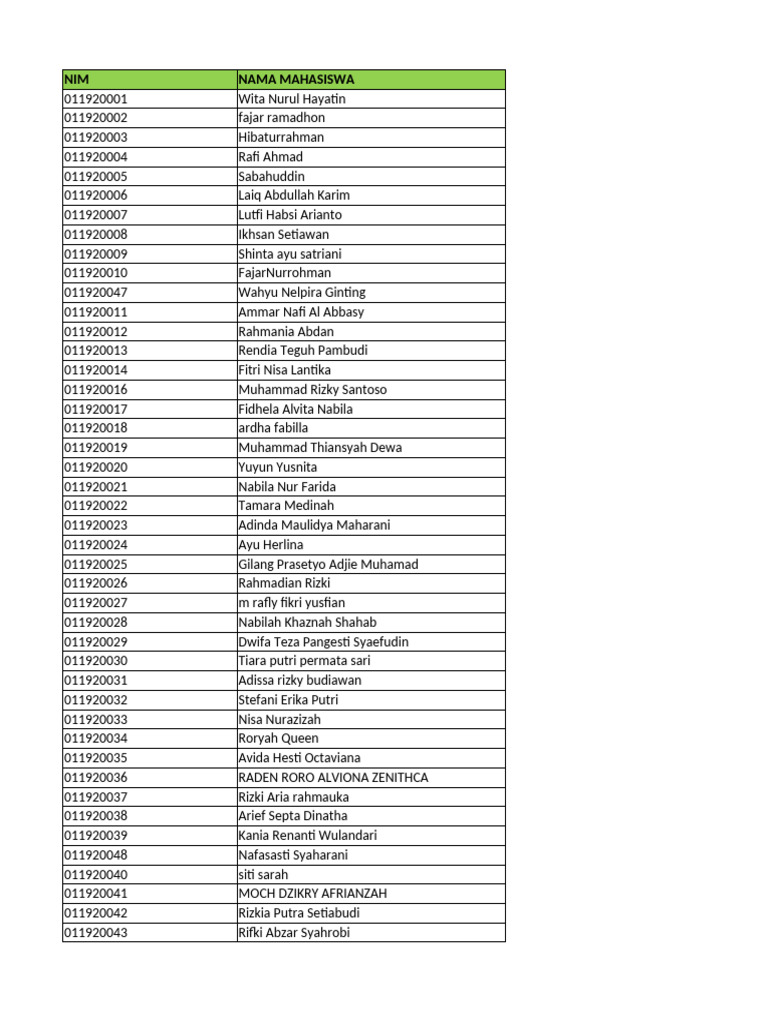 Data Dosen Wali | PDF