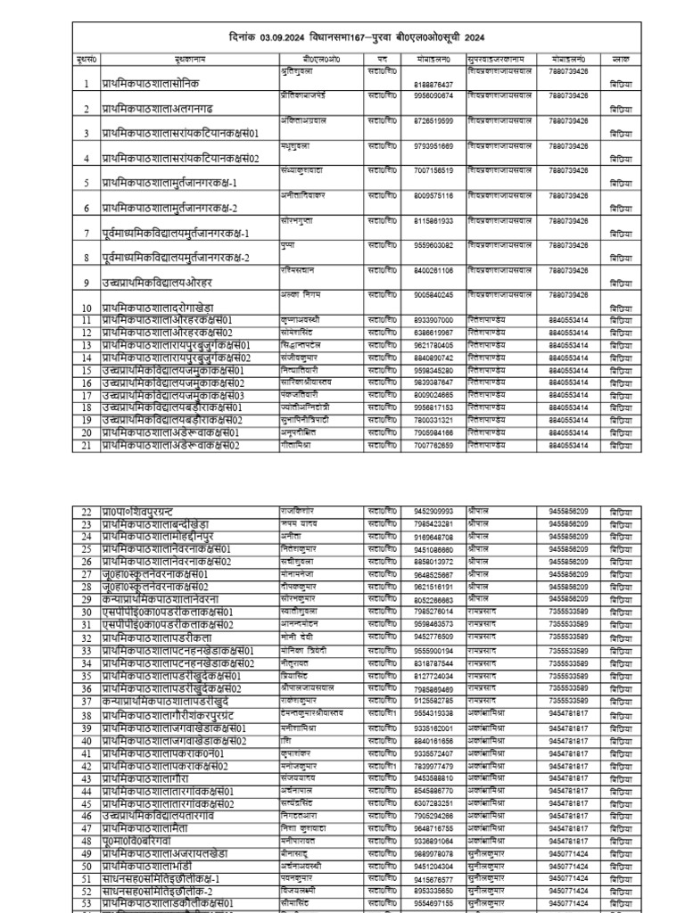 Updated BLo Suchi 03-09-2024 Final | PDF