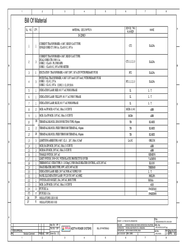 Lavt Bom (Revised) | PDF | Electric Power | Power Electronics