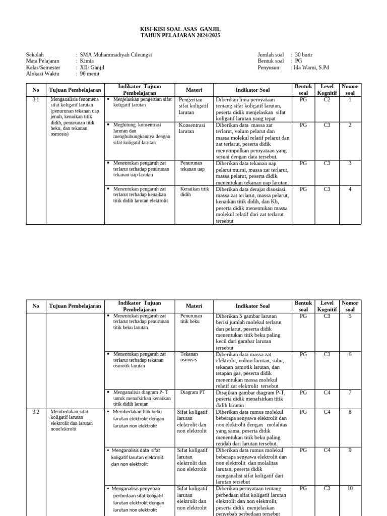 Kisi Kisi Soal Kimia XII Semester Ganjil | PDF