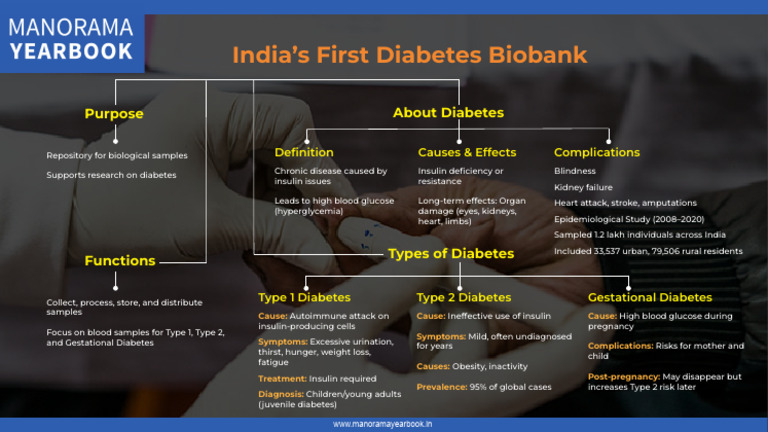 Diabetes Biobank | PDF | Diabetes | Hyperglycemia