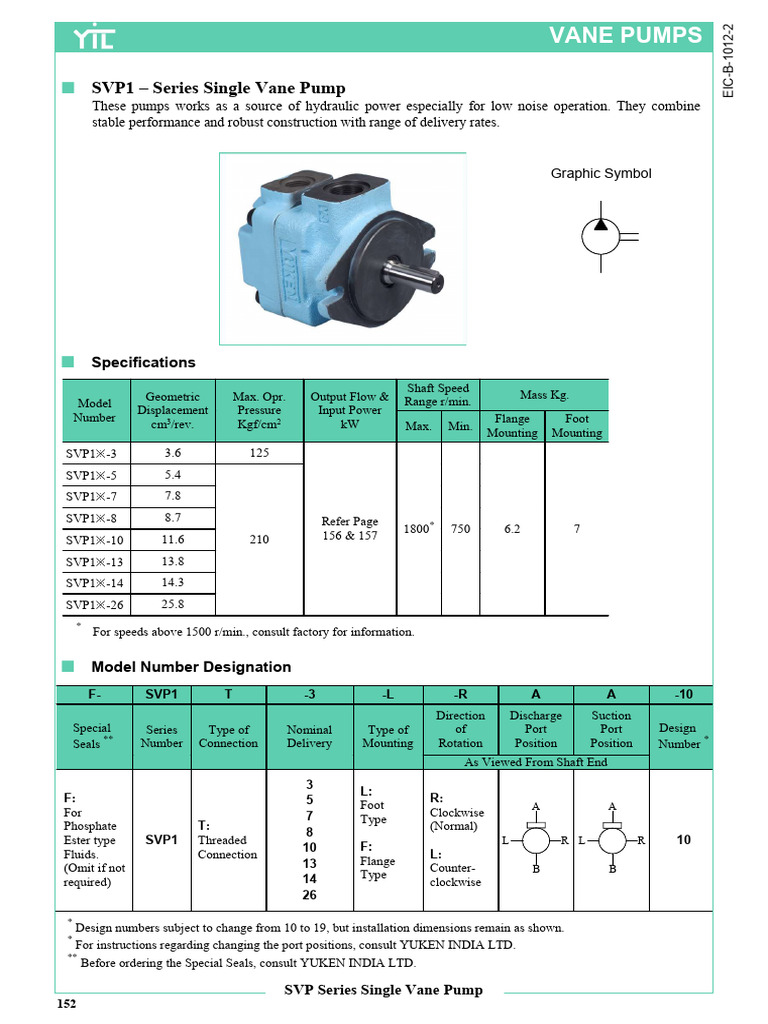 SVP Series Single Pumps | PDF