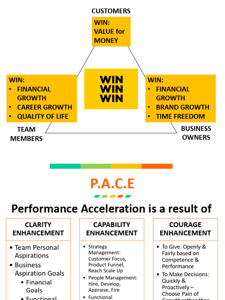 Performance Acceleration for Business Growth | PDF | Business Economics ...