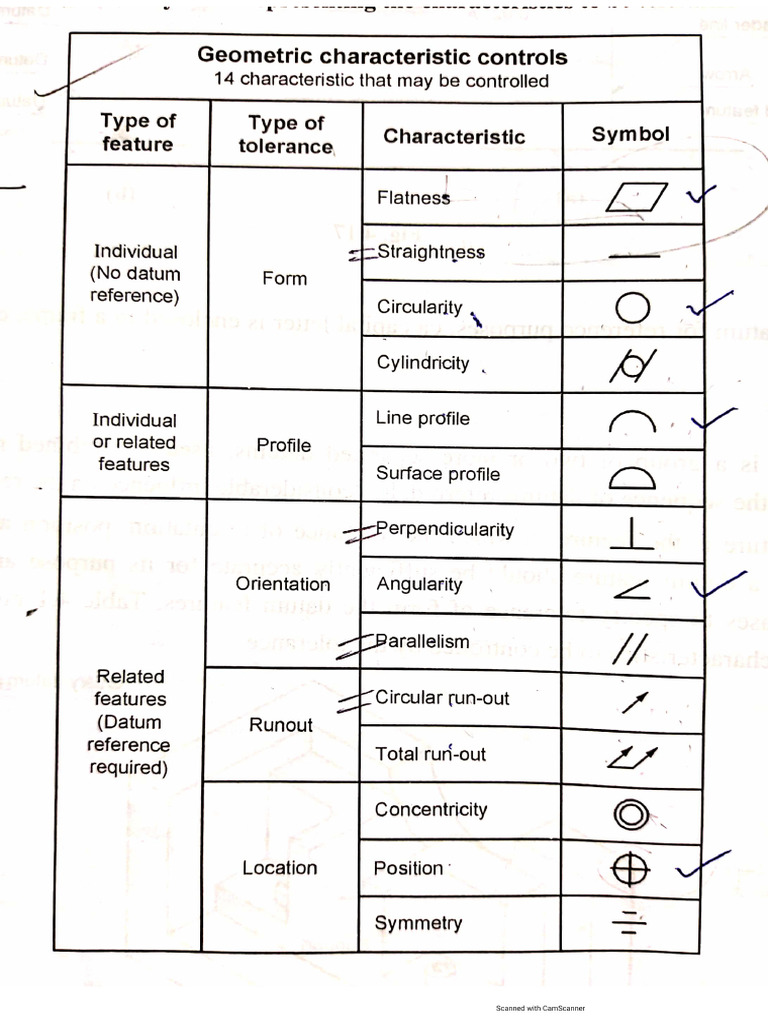 Production Drawing Sla No 3 | PDF