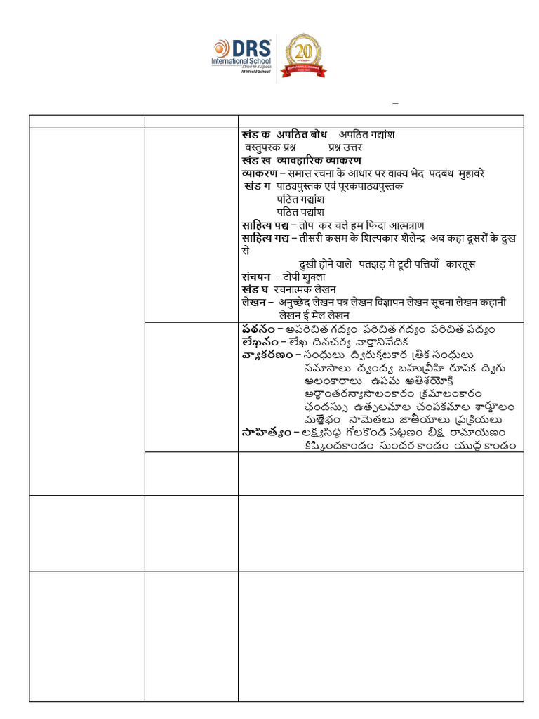 X Cbse Pre Board Examination - 2 Date Sheet & Syllabi | PDF
