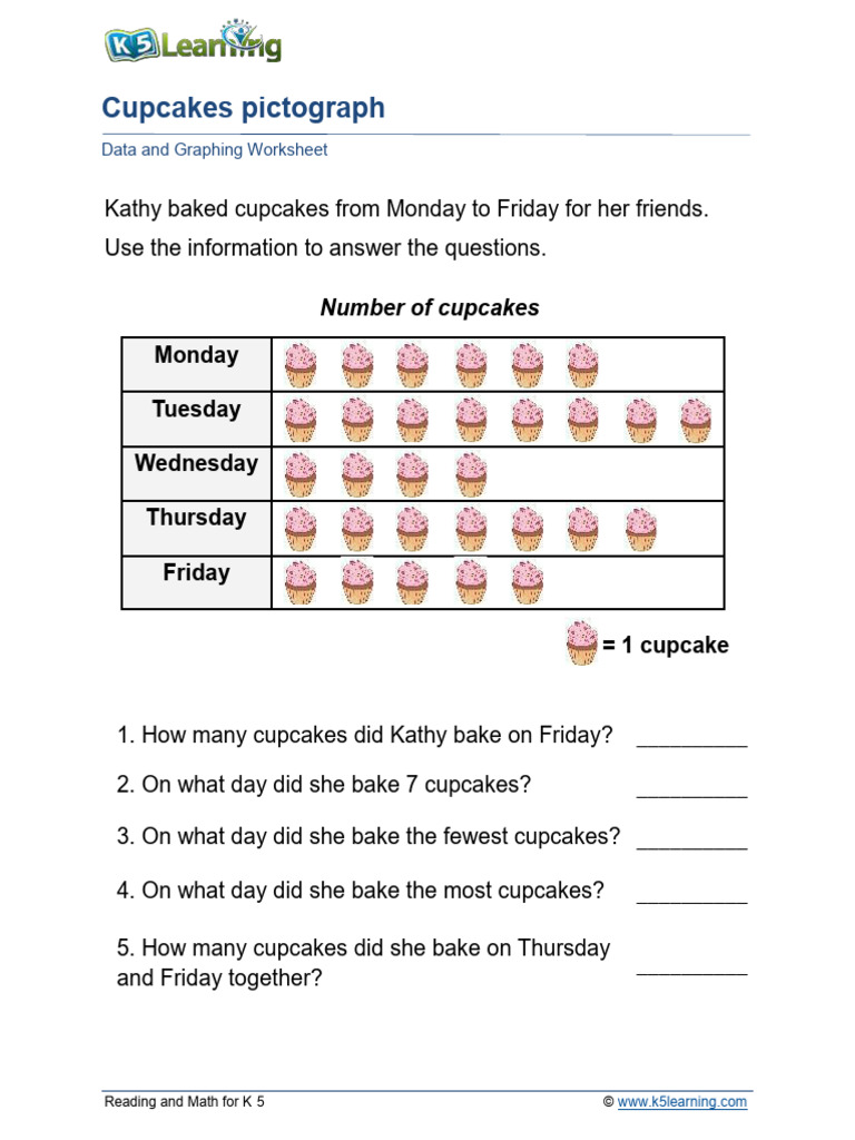 Cupcake Pictograph Worksheet for Kids | PDF
