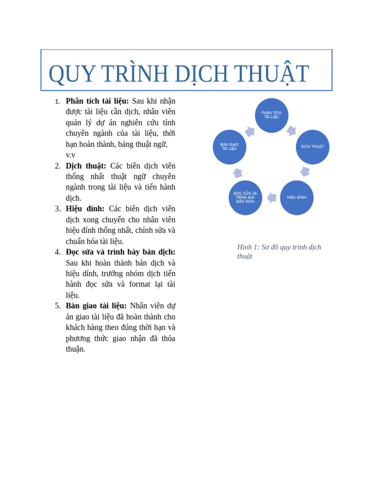 Bait Hi Word | PDF