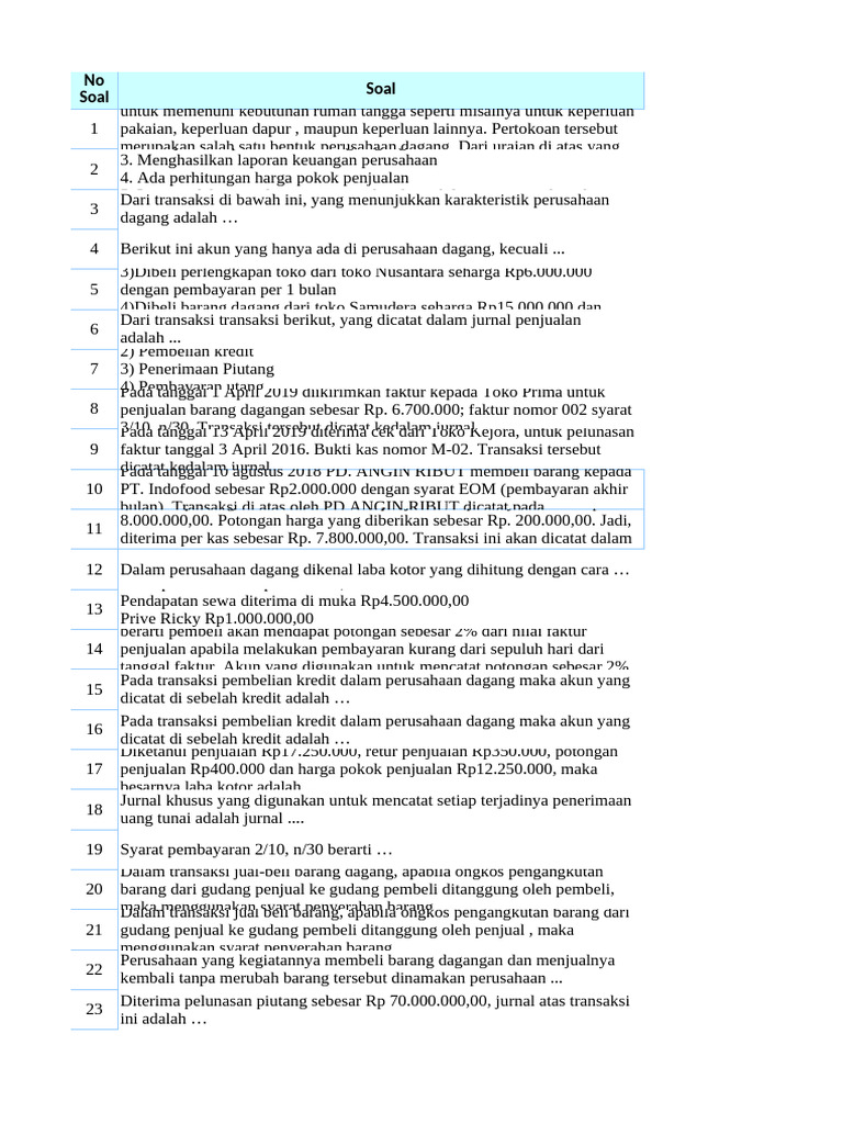 Soal Sas Ganjil Tp 24-25 Praktikum Akn Jdm_kelas Xi | PDF