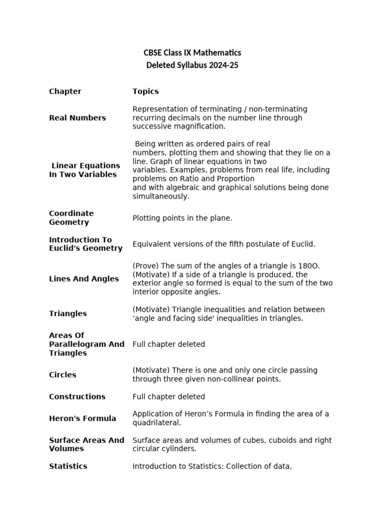 CBSE Class IX Mathematics | PDF