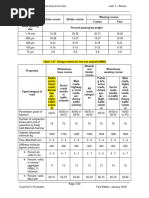 NBDTI Table 261-1 | PDF | Construction Aggregate | Concrete