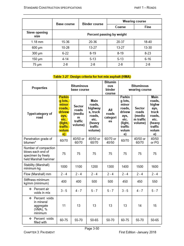 Spec- Road | PDF | Structural Engineering | Building Engineering