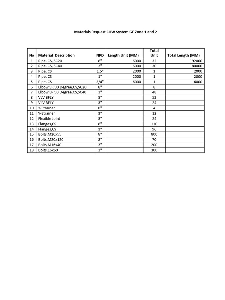 Materials Request CHW System GF Zone 1 and 2 | PDF