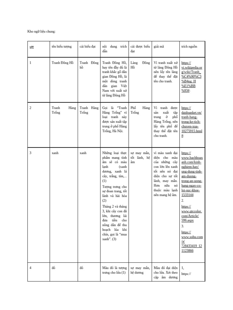 biểu tượng | PDF