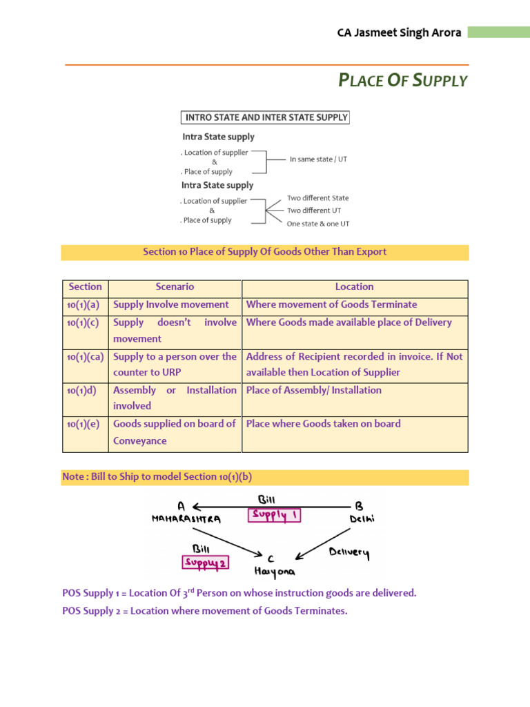 Idt Summary | PDF | Taxes | Agriculture