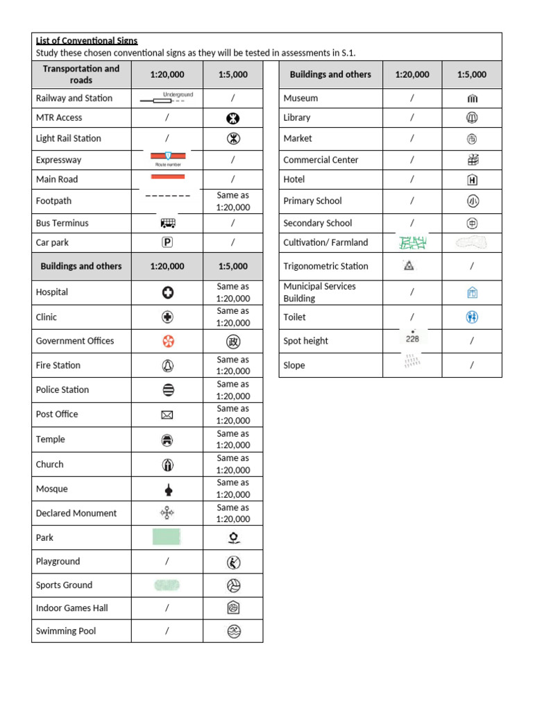 Key Conventional Signs for S.1 Assessments | PDF | Transport | Public ...