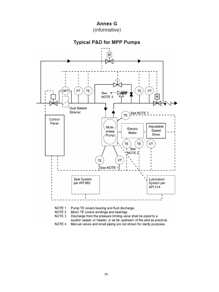 API ST 676-2022 | PDF
