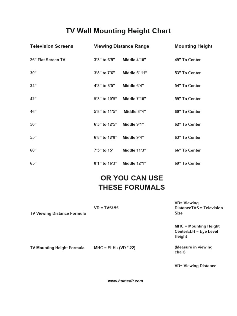 TV Wall Mounting Height Chart | PDF