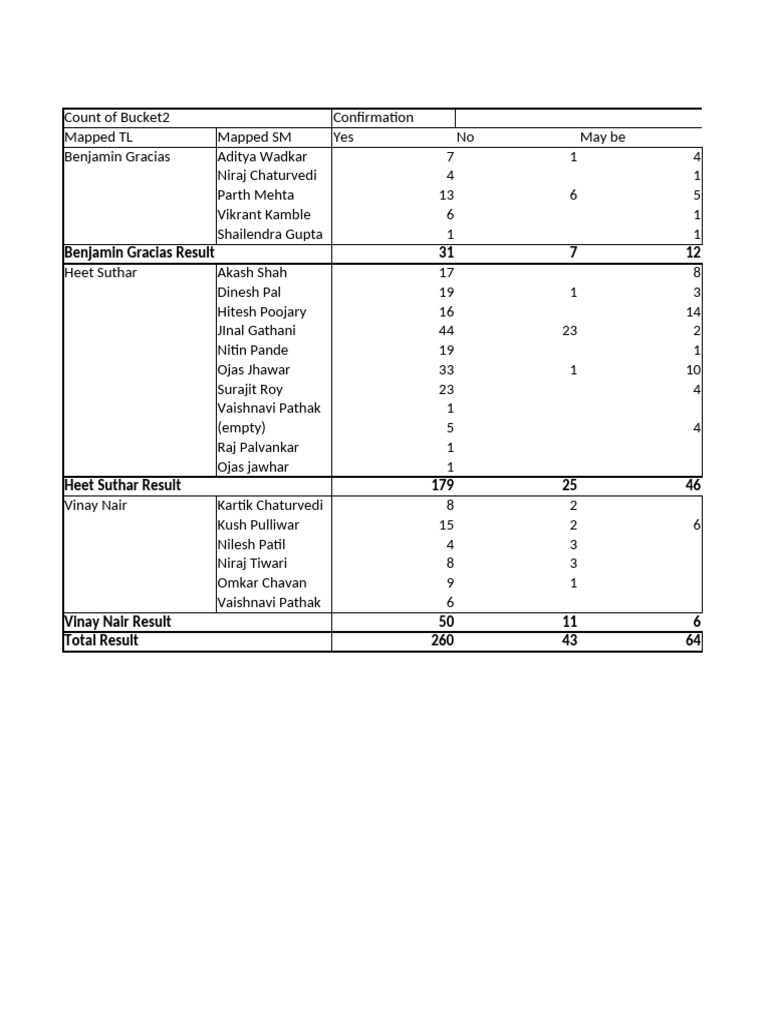 CP calling list (1) | PDF