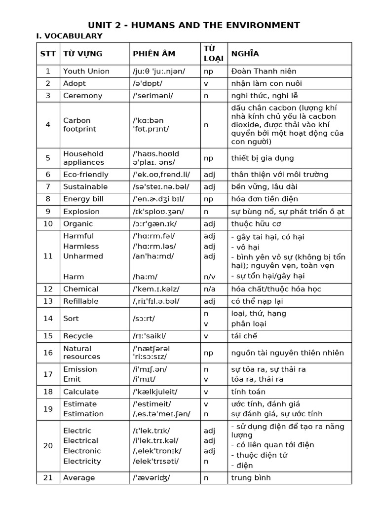 UNIT 2 - HUMANS AND THE ENVIRONMENT T V NG, NP TA | PDF