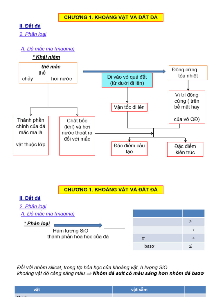 buoi 2 chuong 1 đất đá | PDF