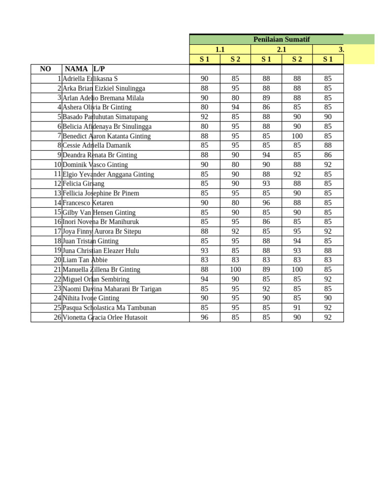 daftar nilai fix kelas 1.2 NR | PDF