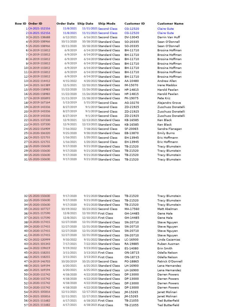 Sample - Superstore-Main (1) | PDF