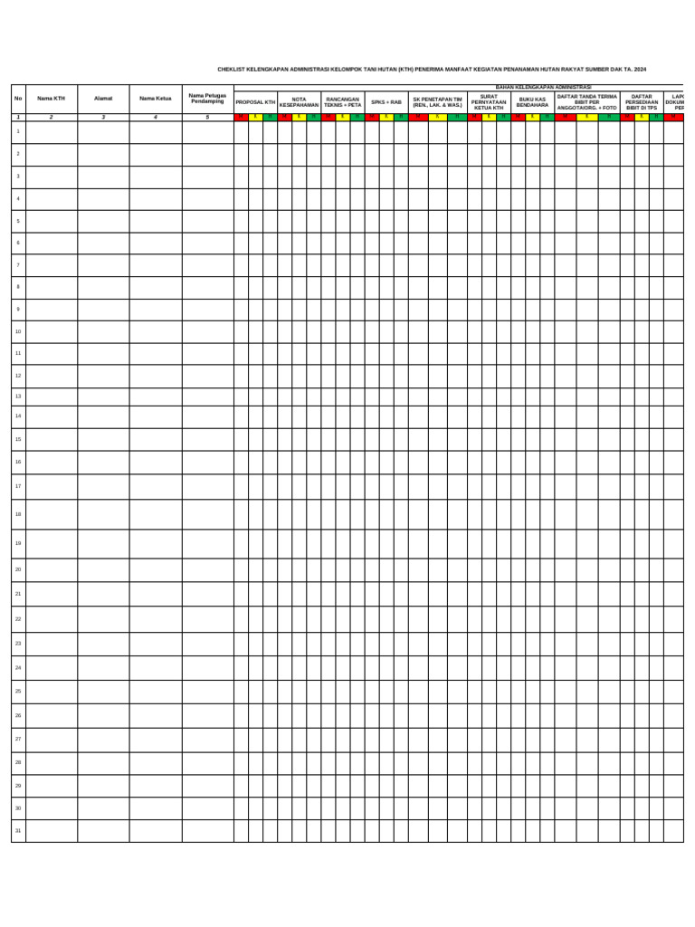 Checklist Administrasi KTH Penanaman Hutan | PDF